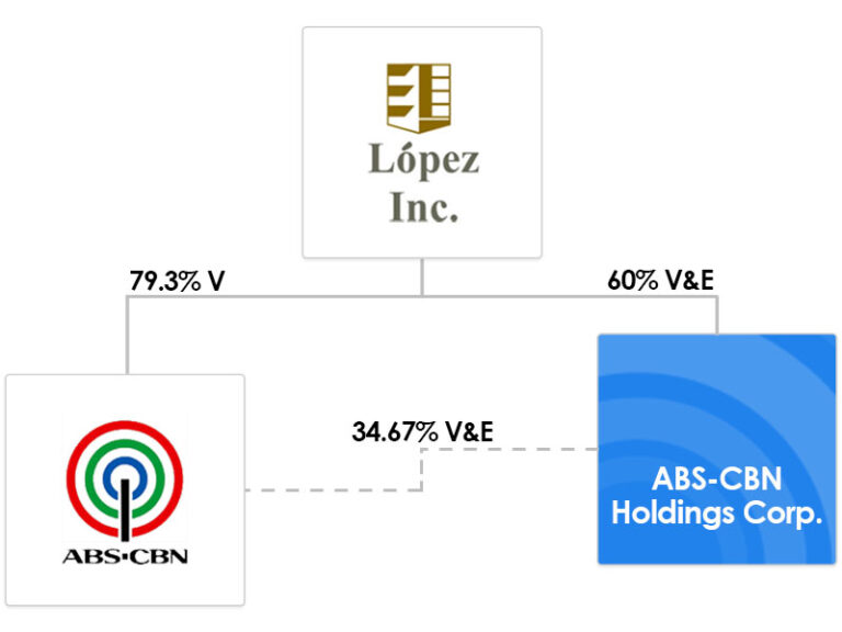 Company Profile - ABS-CBN Holdings